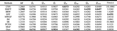 Figure 1 From Multi Focus Color Image Fusion Algorithm Based On Super Resolution Reconstruction