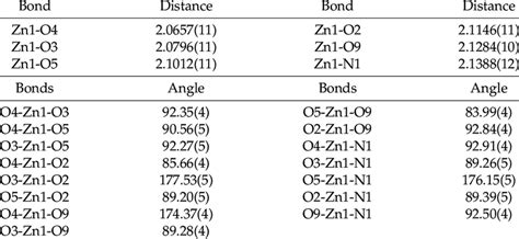 The Important Geometric Parameters Å • In Complex 2 Download