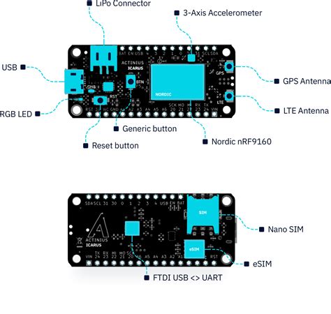 Solar Powered Asset Tracker Tutorial With Actinius Voltaic Systems Blog