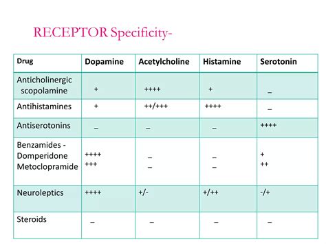 Antiemetics Pptx