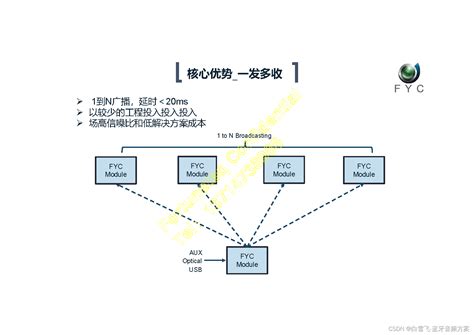 【低延时蓝牙一发多收方案】一发多收蓝牙方案 Csdn博客
