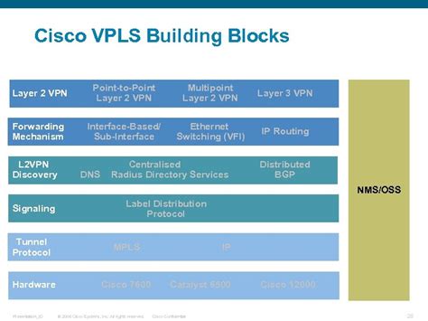 An Introduction To Vpls Jeff Apcar Distinguished Services