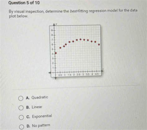 Solved Question 5 Of 10 By Visual Inspection Determine The Best