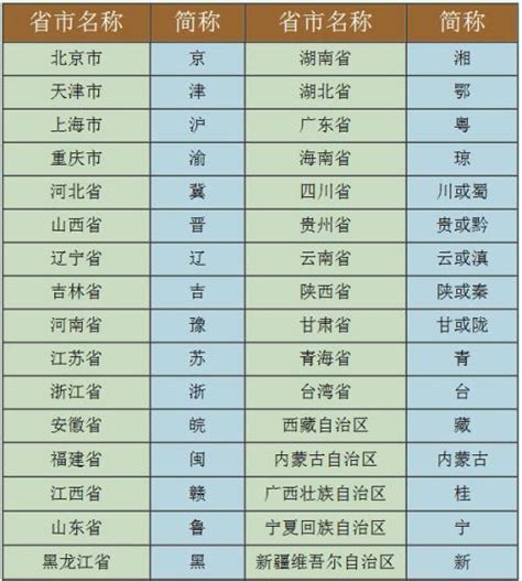 广州简称广东省为什么简称粤 中国还有哪些省的简称让人难以理解 可牛信用