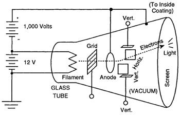 Chapter 8 The Oscilloscope Engineering360
