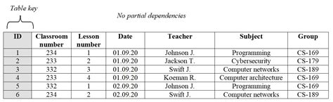 Normalization In Database With Example Tables Pdf Hot Sex Picture Xxx Porn Sex Pics
