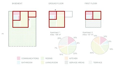 Transformation Scheme Group 3 With Two Apartments Source Authors