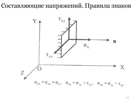 Использование современных программных комплексов в расчете строительных конструкций Внешние