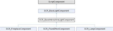 Arma Reforger Script API SCR BaseInteractiveLightComponent Interface Reference