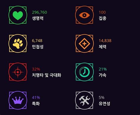 월드 오브 워크래프트 인벤 생냥 형님들 스텟 질문 좀 하겠습니다 와우 인벤 사냥꾼 게시판