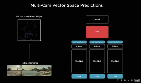 regnet in torchvision · issue 2655 · pytorch vision · github
