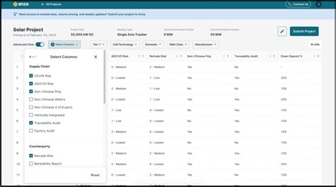 Access Solar Module Technical Risk And Commercial Data With Anza