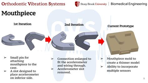 Github Aravikuothodontic Vibration Device