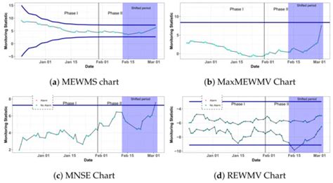 A New Robust Multivariate Ewma Dispersion Control Chart For Individual Observations