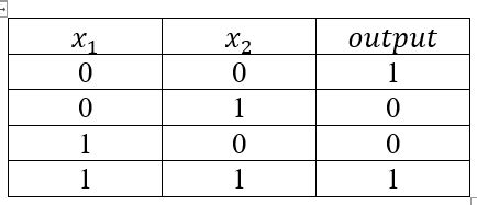 How To Solve XNOR Problem With Neural Network Data Science Stack Exchange