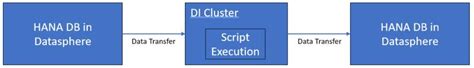 Mario Riedmüller On Linkedin Data Flows The Python Script Operator