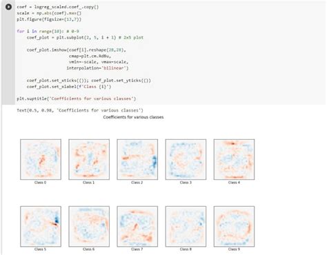 Machine Learning Data Science Data Analytics In Python By Fabiankuhni Fiverr
