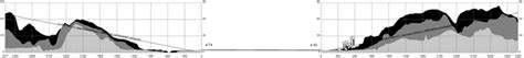 Modify Options For Terrain And Obstacle Profile Elements—arcgis Pro 文档