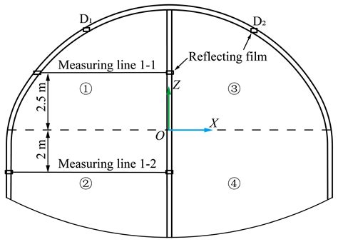 Deformation Characteristics Analysis Of Temporary Support In Unsymmetrical Loading Tunnel