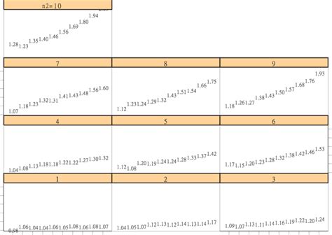 The Relative Efficiency Of Estimator For Stratified Sequential Sampling Download Scientific