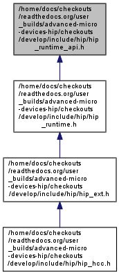 HIP Runtime API Reference Home Docs Checkouts Readthedocs Org User
