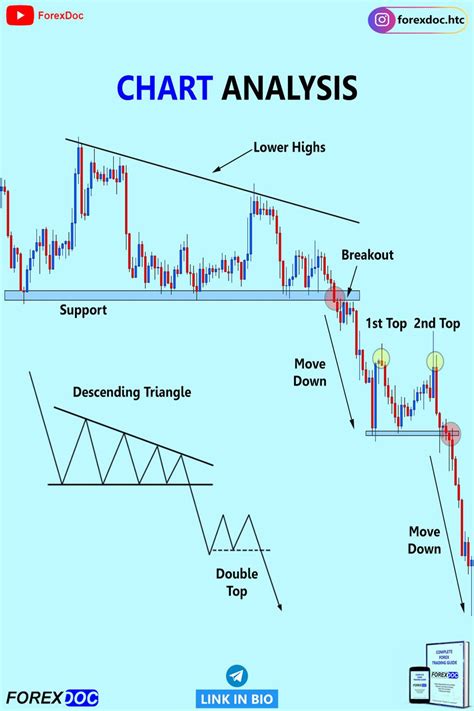 continuation chart patterns are those chart formations that signal that