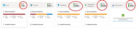Kql How To Get Azure Advisor Scores From Azure Resource Graph