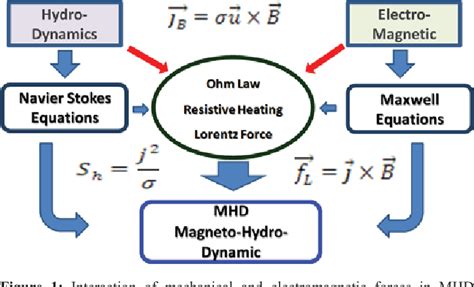Figure 1 From A Novel Method To Calculate Pressure Temperature And