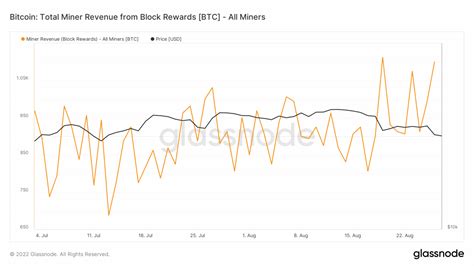 Bitcoin Btc Hashrate Block Difficulty Hit Landmarks But What Do