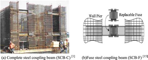 Behaviour Of Coupling Beams In Shear Walls The Best Picture Of Beam