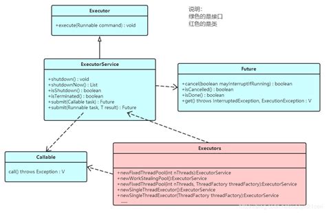 executorservice等待线程池执行完毕 java线程池策略 腾讯云开发者社区 腾讯云