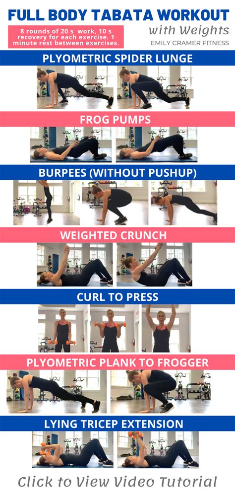 Full Body Tabata Workout With Weights