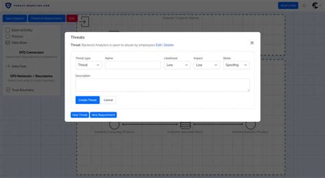 Threat Modeling With Stride Using A Threat Modeling Tool Threat