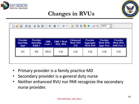 Ppt Relative Value Units In The Mhs Powerpoint Presentation Free Download Id 6769803