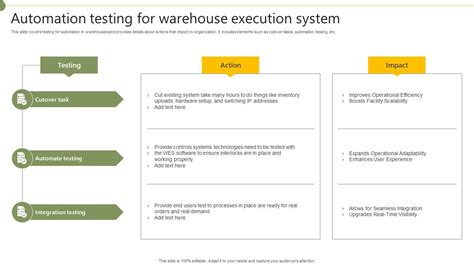 automation testing for warehouse execution system ppt powerpoint