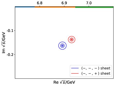 Fit To The Invariant Mass Spectrum For The Elementary Solution In Download Scientific