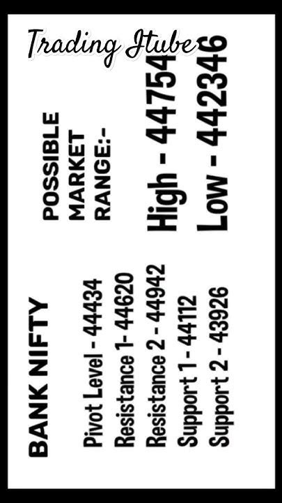 Bank Nifty Prediction Tommorow Important Levels 29th September 2023
