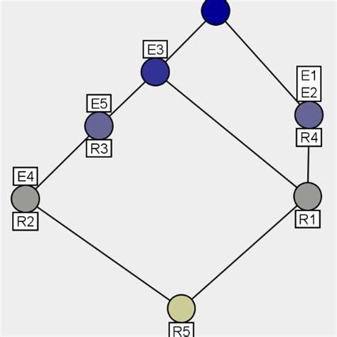 Hierarchical Structured Lattice Download Scientific Diagram