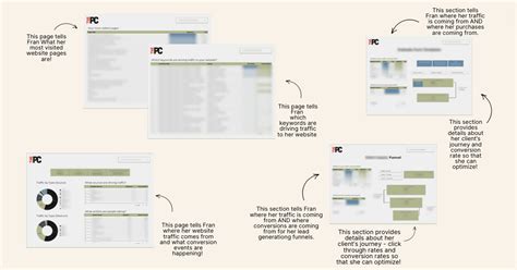 What Is A Marketing Analytics Dashboard And Why Might You Want One
