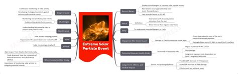 Extreme Solar Particle Event Upsc