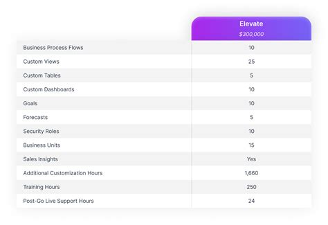 Dynamics 365 Sales Hub 3x Sales Growth Guaranteed