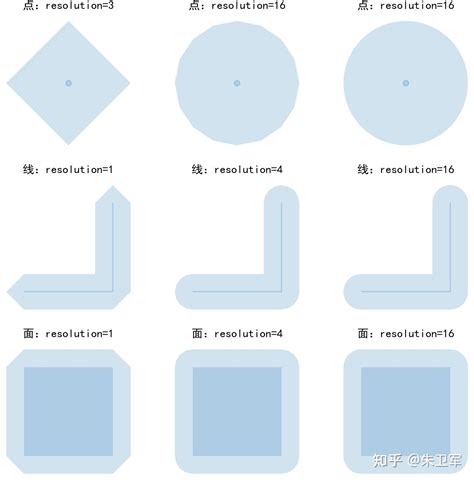 基于geopandas的空间数据分析——空间计算篇（上） 知乎