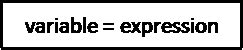 Expression Evaluation In C With Examples Startertutorials