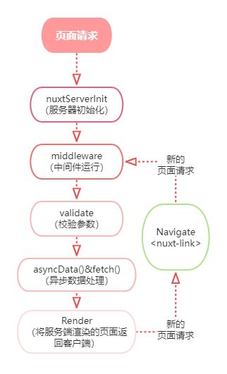 nuxt的生命周期——nuxt2_nuxt生命周期-CSDN博客