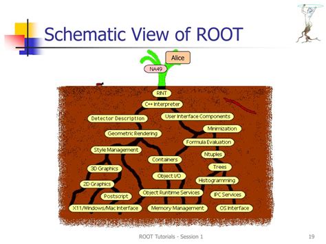 PPT ROOT Tutorials Session PowerPoint Presentation Free Download ID