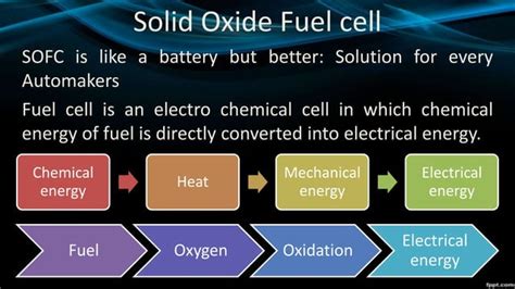 Solid Oxide Fuel Cell Technology Pptx Power And Energy Industry