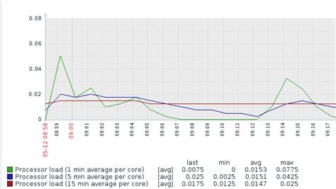 Argos Monitoring And Alerting Spincube Hosting
