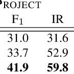 Open Domain QA Results On HOTPOTQA Download Scientific Diagram