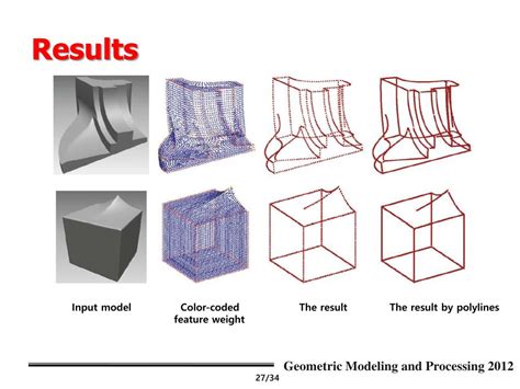 Ppt Multi Scale Tensor Voting For Feature Extraction From Unstructured Point Clouds Powerpoint