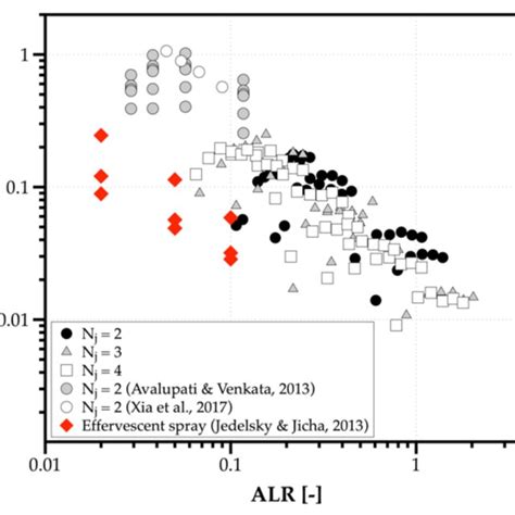 Pdf On The Interpretation Of Atomization Efficiency And Application